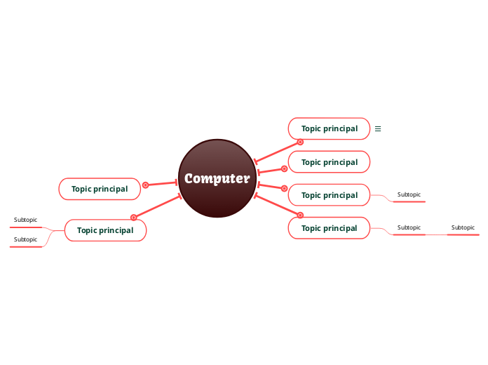 Computer - Mind Map